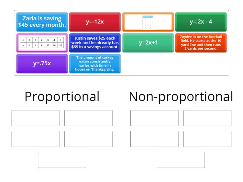 Proportional vs Non-proportional - Group sort