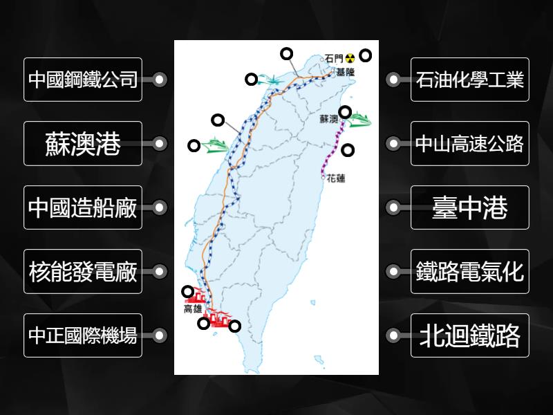 ch3-1戰後經濟發展_十大建設 - 標籤圖表
