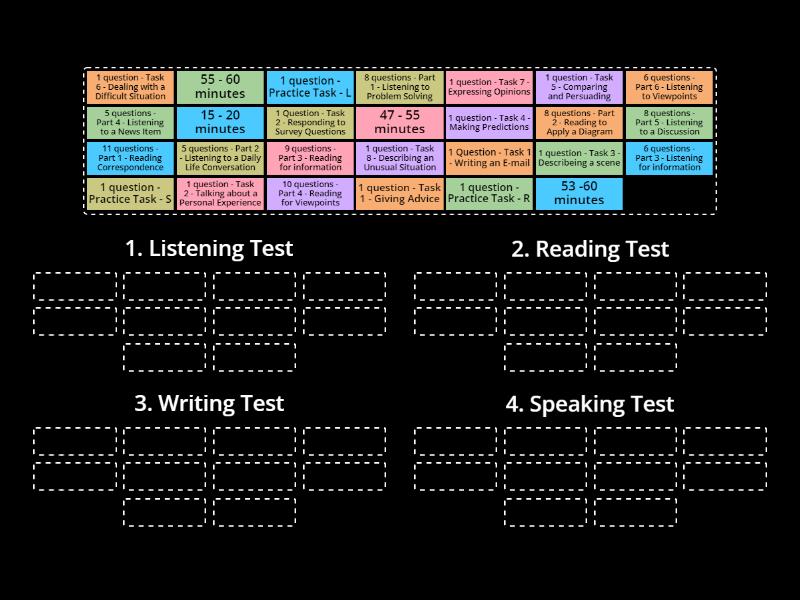 CEPIP Format / Time Limit - Group sort