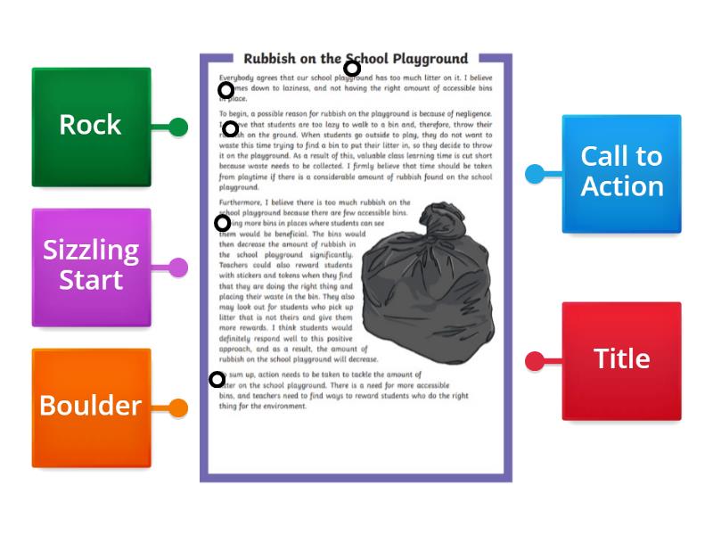Structure of a Persuasive Text - Labelled diagram