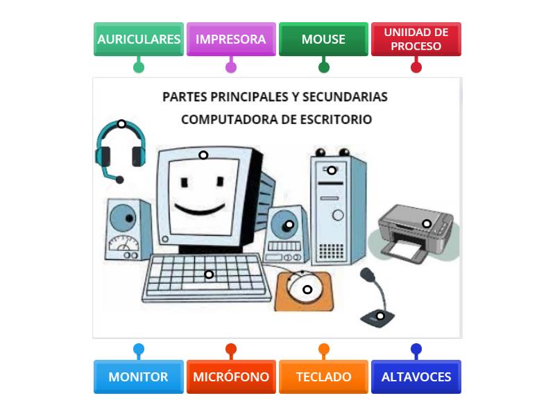 PARTES PRINCIPALES Y SECUNDARIAS - COMPUTADORA DE ESCRITORIO - Labelled ...