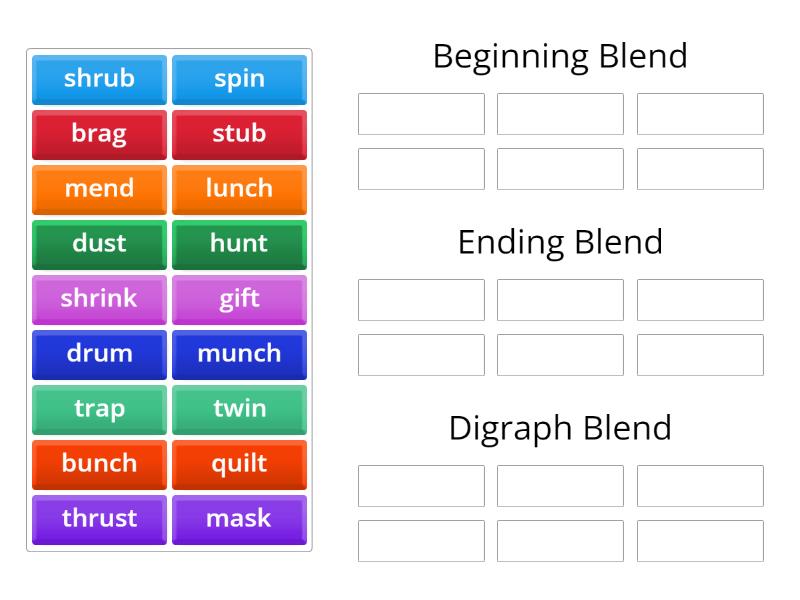 2.2 Blends and Digraph Blends - Group sort