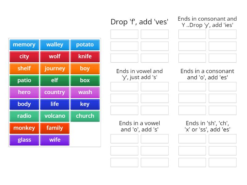 Plurals with consonant/vowel endings - Group sort