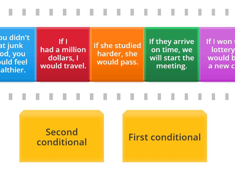 The first or second conditional? - Speed sorting