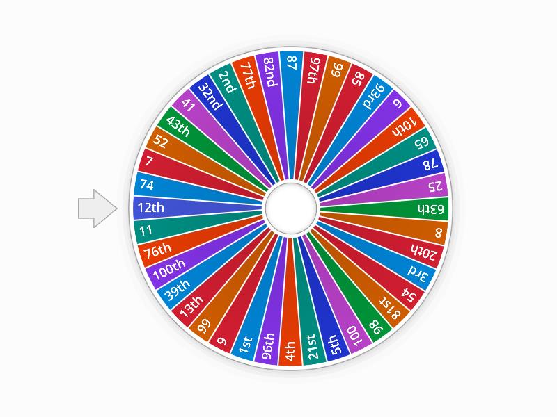 Cardinal and ordinal numbers - Roleta aleatória