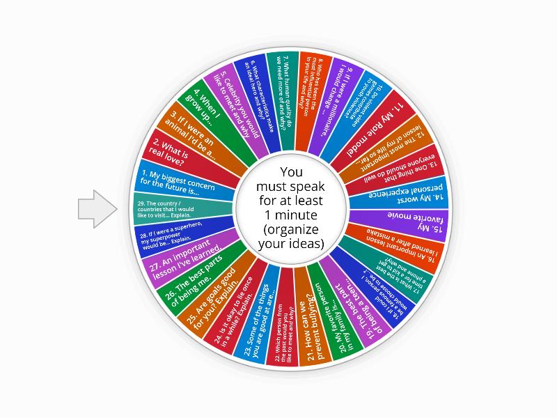 Impromptu Speech 11th Advanced - Spin the wheel
