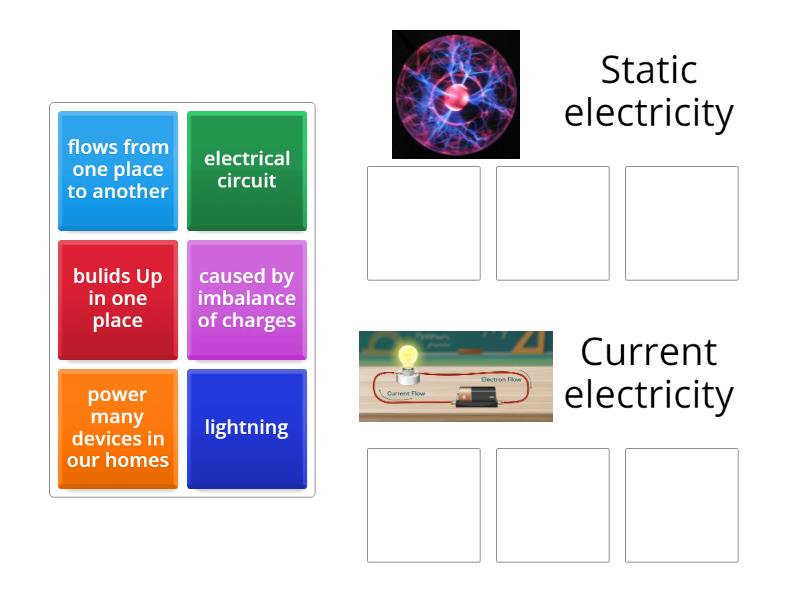 Electricity - Group sort