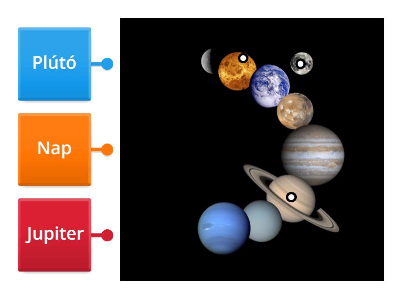 Bolygók nevei diagram - Labelled diagram