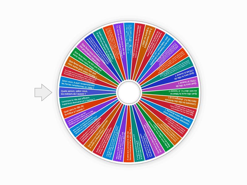 Questions d'improvisation au Futur (ÉLFC) - Spin the wheel