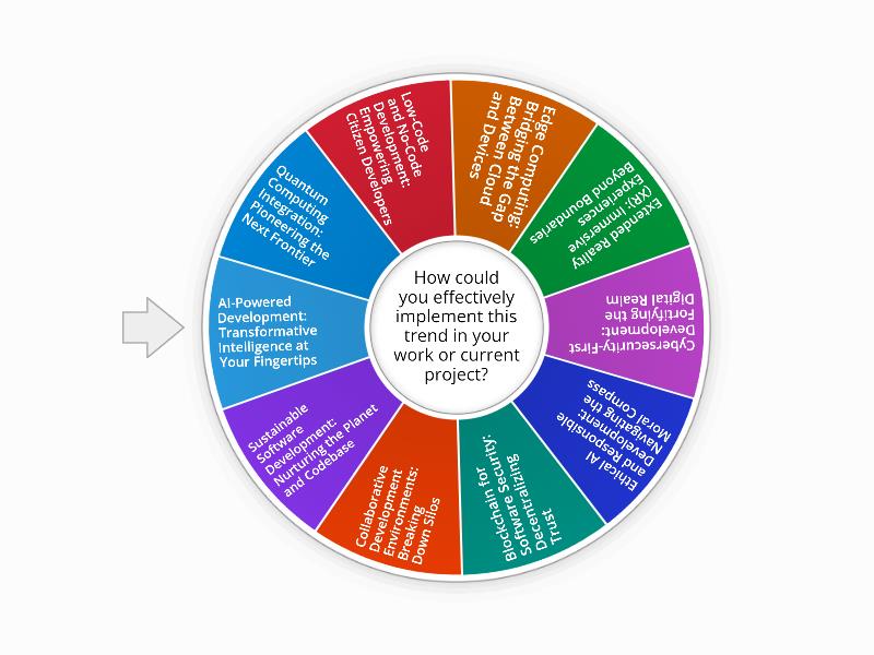 Top 10 Software Development Trends For 2024 Spin The Wheel