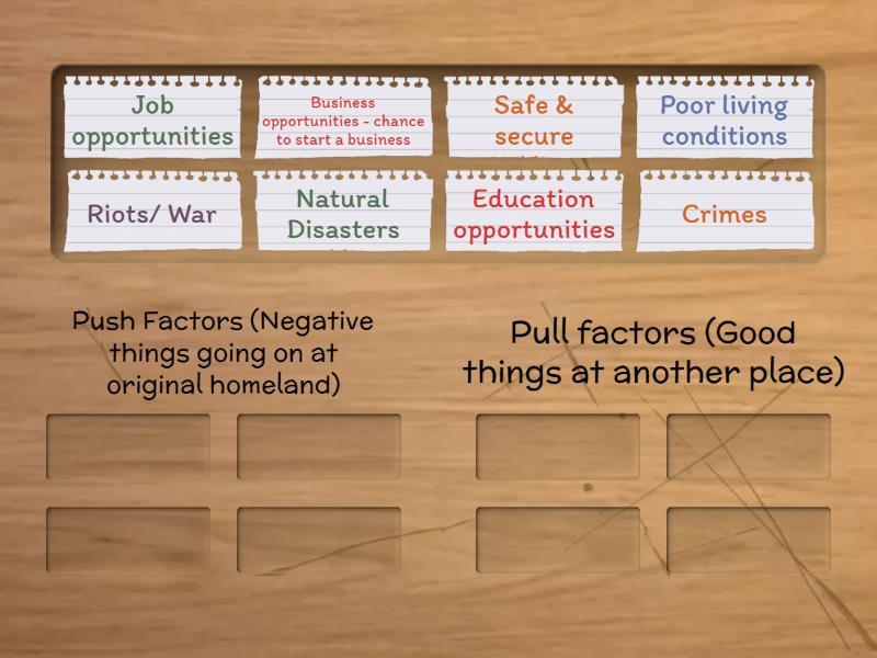 S1 G1 SS TB1B Chap 1: Migration - Push and Pull factors - Group sort