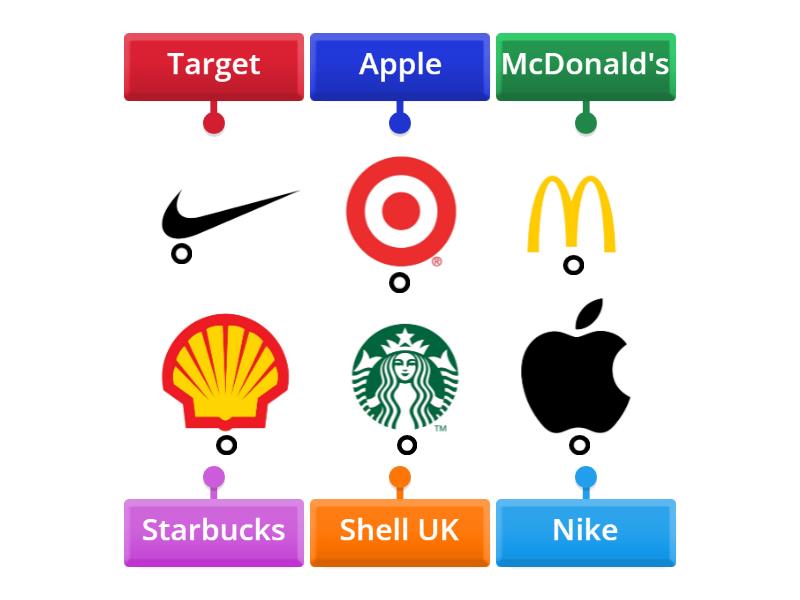 S2 PowerPoint - Identify The Logo - Labelled diagram