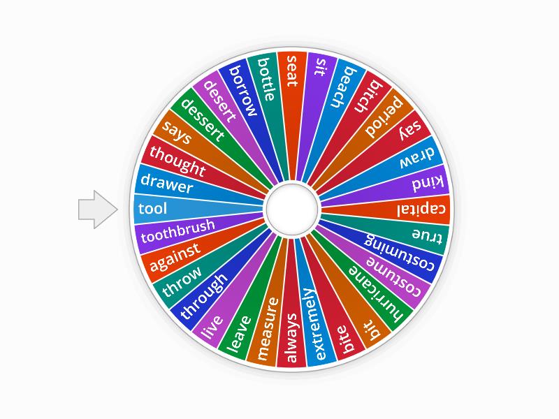 Pronunciation Nilvania - Spin the wheel