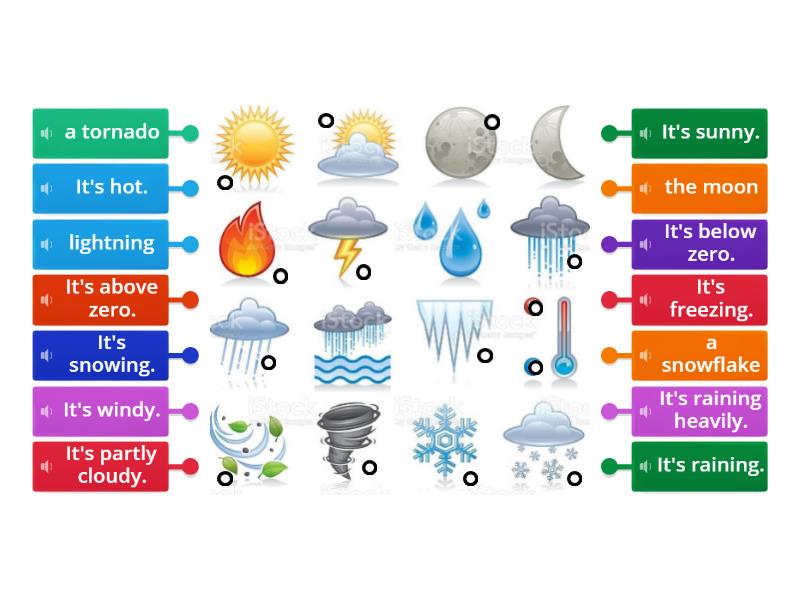Kid's Box 3 Unit 8 - Weather - Labelled diagram