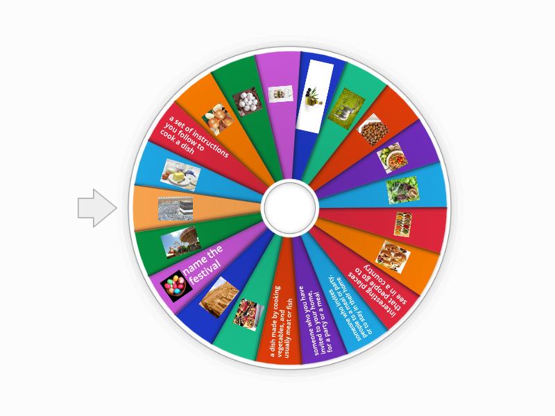 Guess the picture U8 L2 - Spin the wheel