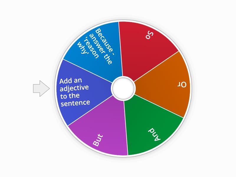 Conjunction Wheel - Spin the wheel