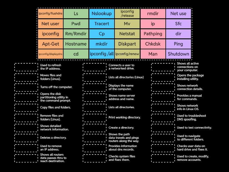 Windows and Linux Commands Review - Une las parejas