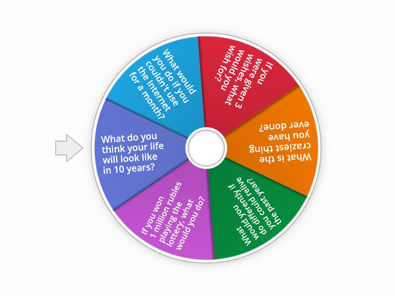 Questions for reflection - Spin the wheel