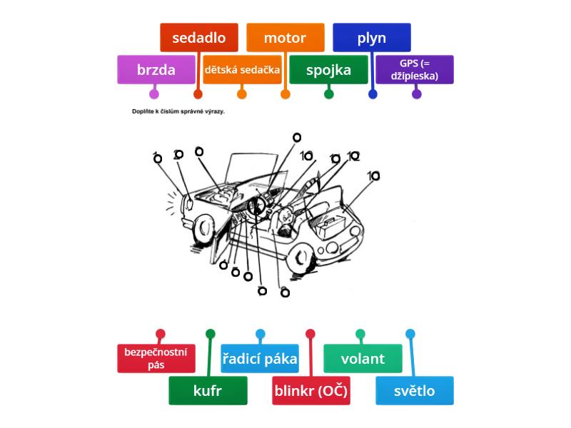 Auto - Labelled diagram