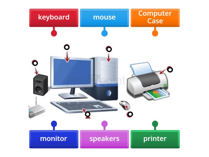 Computer Parts - Labelled diagram