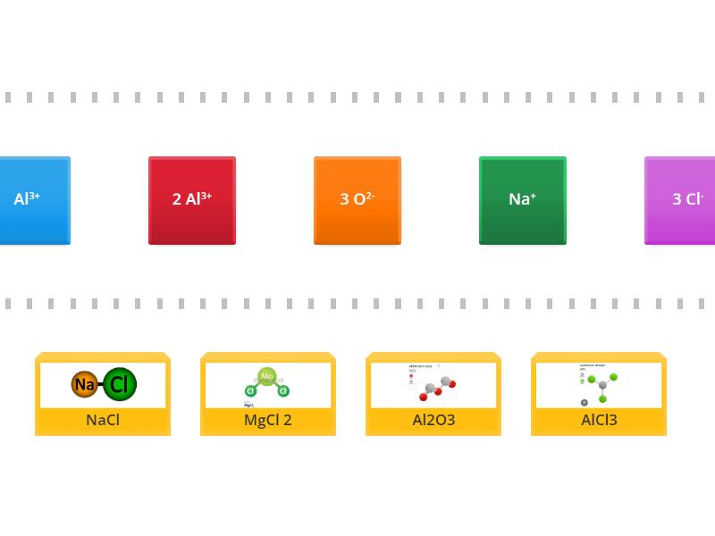 Ionic Bonding - Swap and Drop - Speed sorting