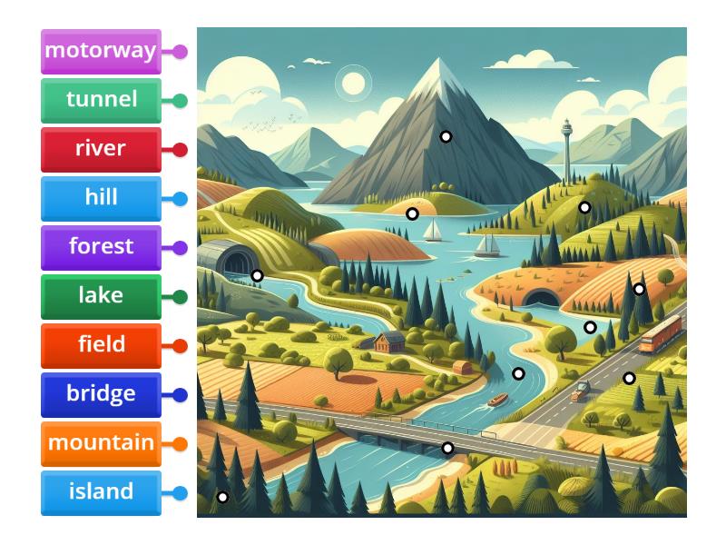 Landscape vocabulary - Labelled diagram