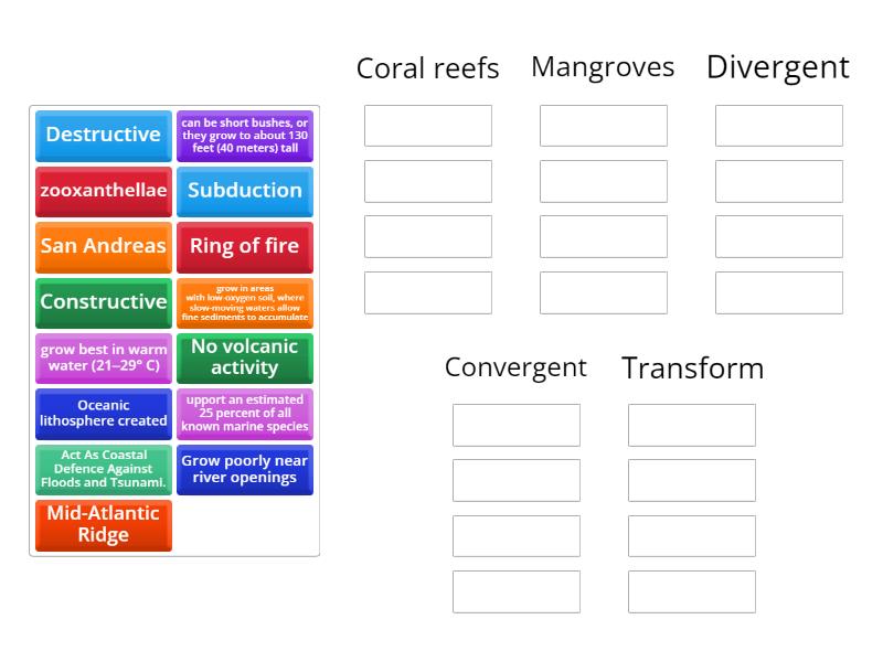General Revision - Group sort
