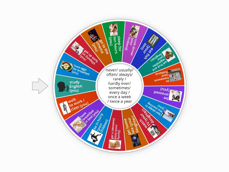 Adverbs of frequency: Speaking A2 - Random wheel