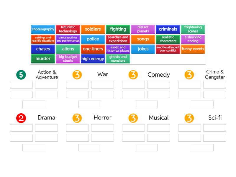 Film Genres Characteristics - Group sort