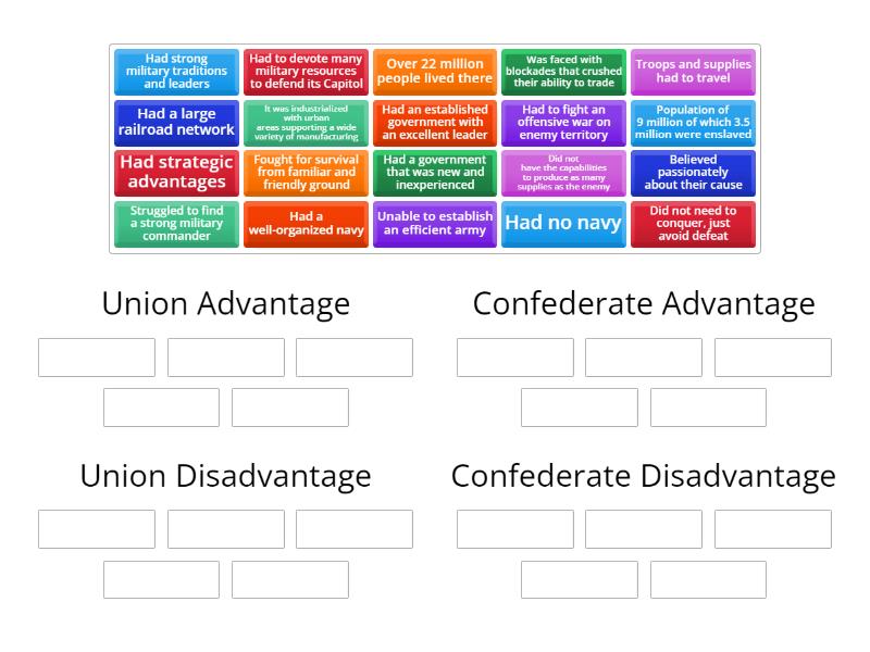 Union v. Confederacy - Ordenar por grupo