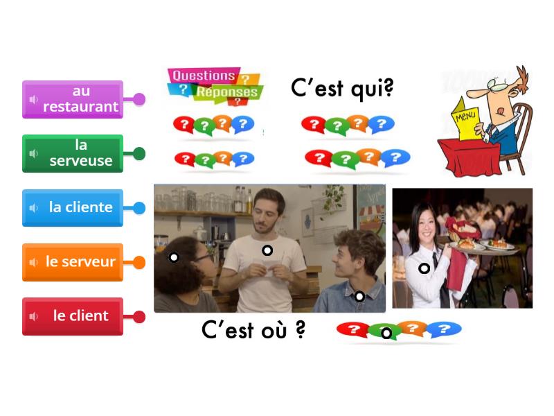 Vocabulaire: au restaurant - Labelled diagram