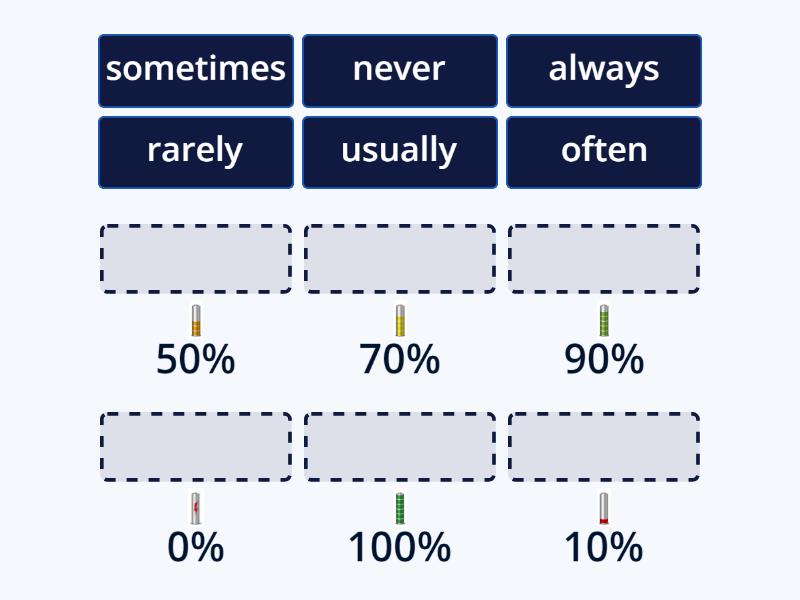 Adverbs of frequency (easy) - Match up