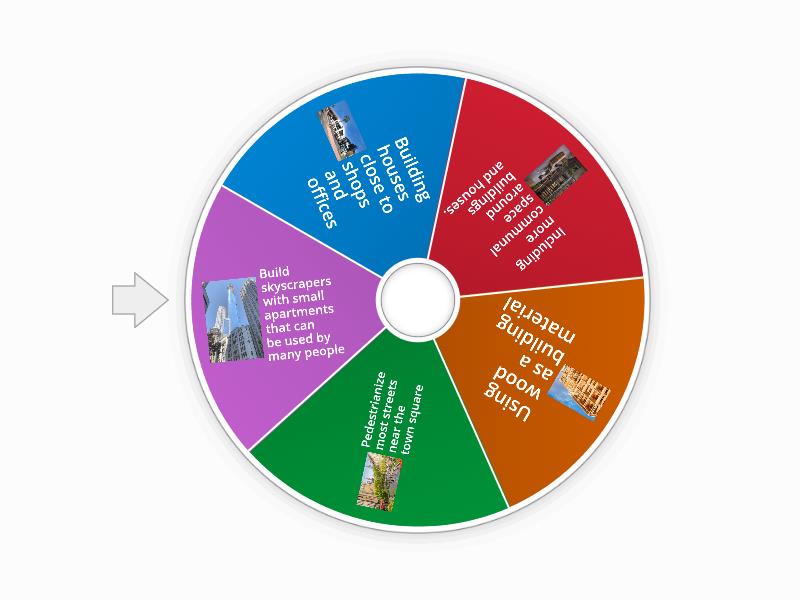 C2.3 SPEECH TOPIC PERSUASIVE VOCABULARY - Spin the wheel