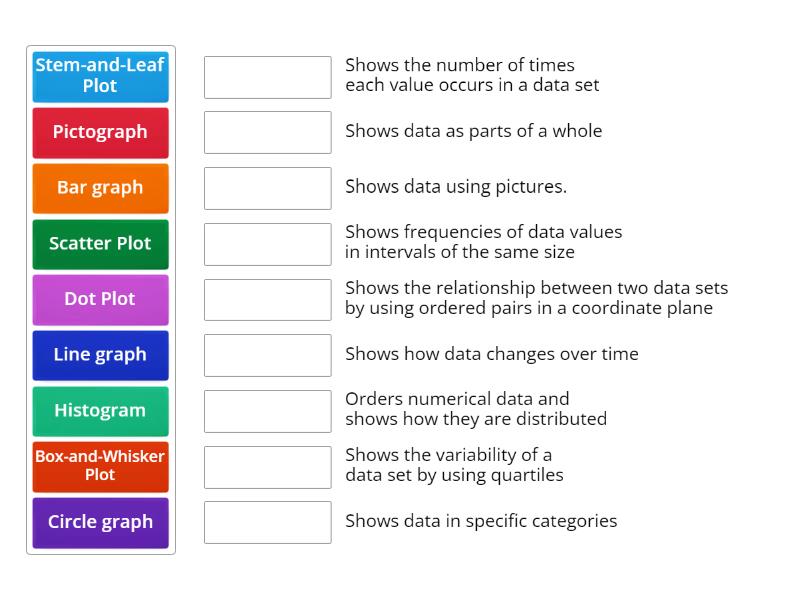 Data Displays (Graphs) - Match up