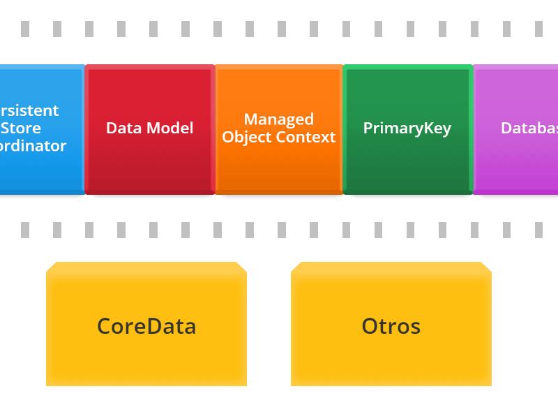 CoreData - Speed sorting
