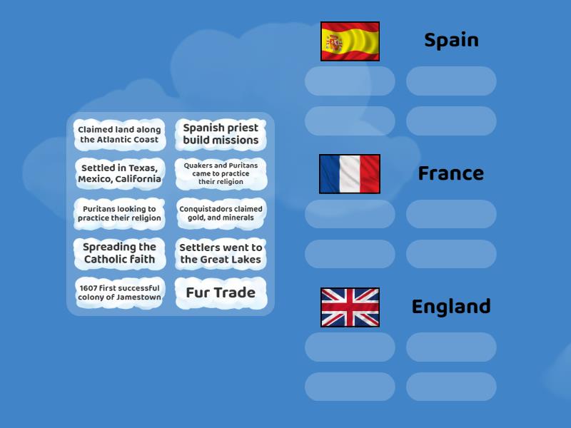 Reasons for Colonization - Group sort
