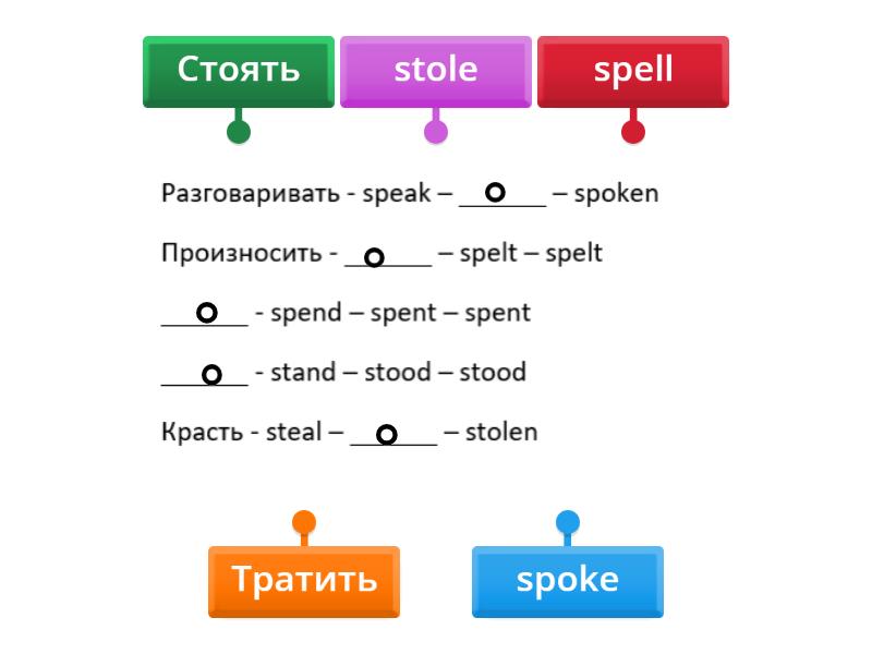 Irr Verbs Key Compact 10 - Labelled diagram
