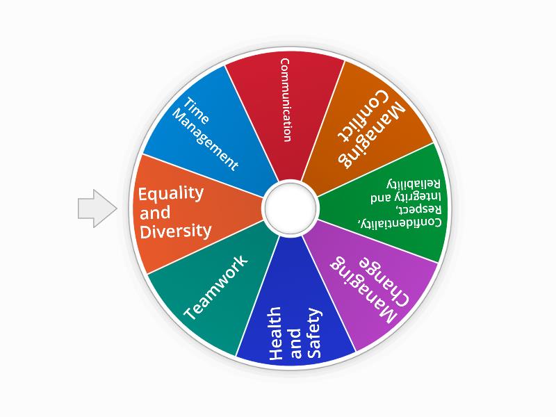 Behaviours for Success - Spin the wheel