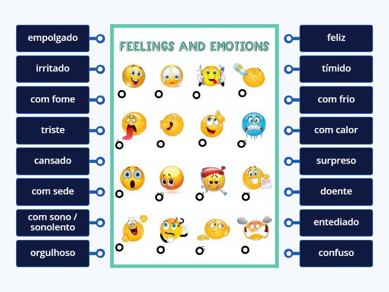 Diagrama - Sentimentos e Emoções (portugues) - Labelled diagram