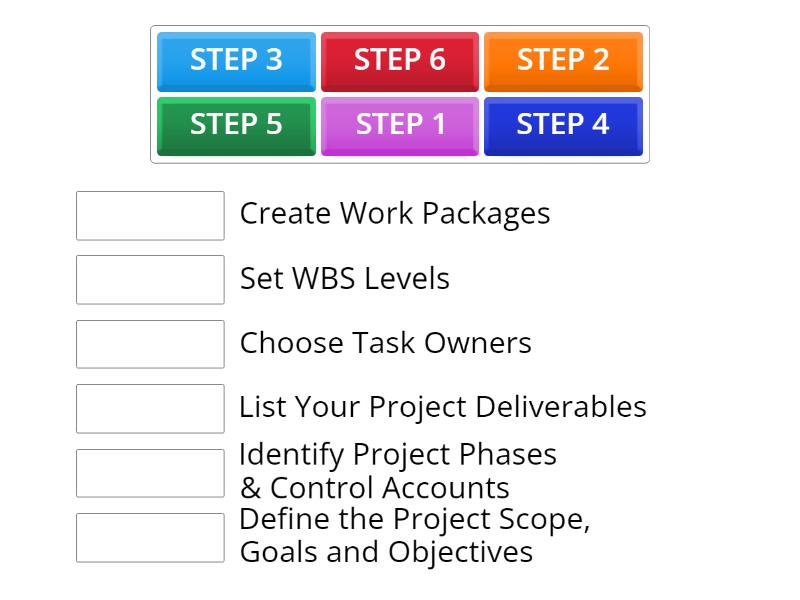 How to Create a Work Breakdown Structure In Six Steps - Associação