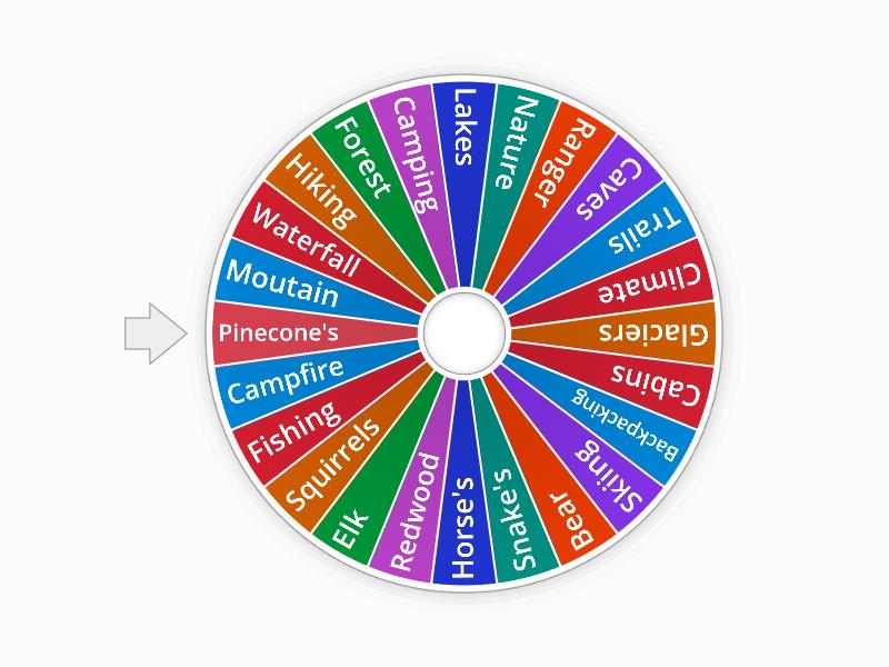 National Park Vocabulary - Spin the wheel