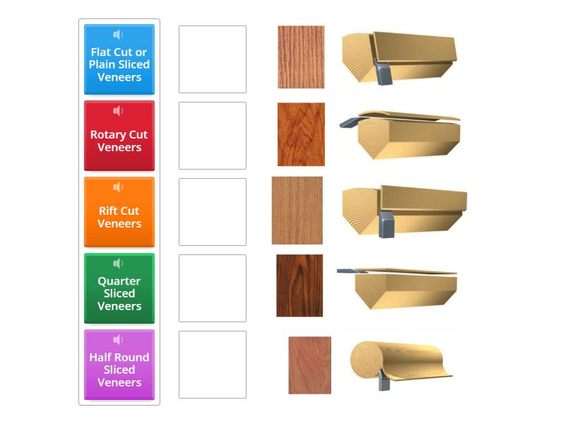 Veneer Cutting method - Match up