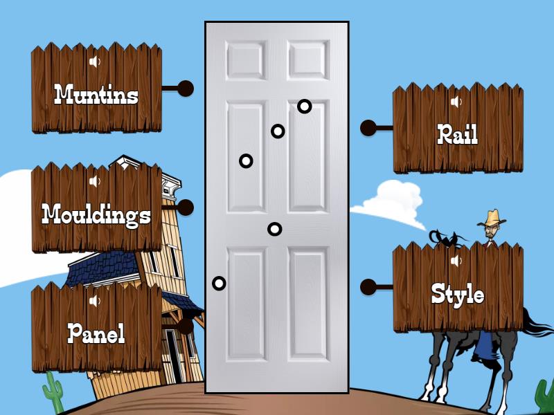 Panel door - Labelled diagram