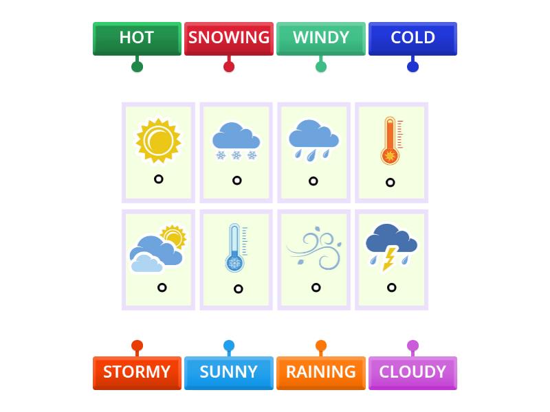 THE WEATHER - Labelled diagram