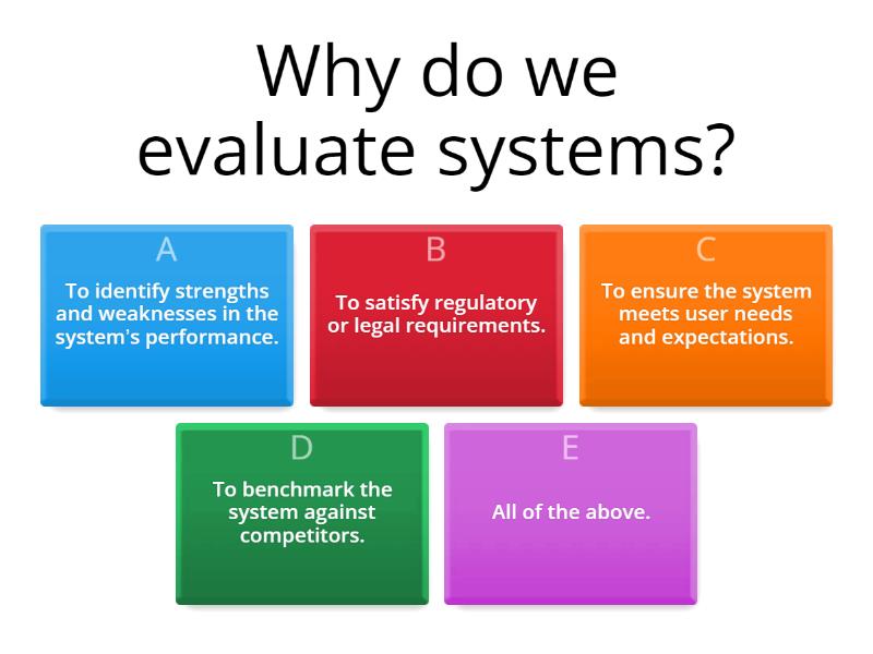 Why is Evaluation Important? - Quiz