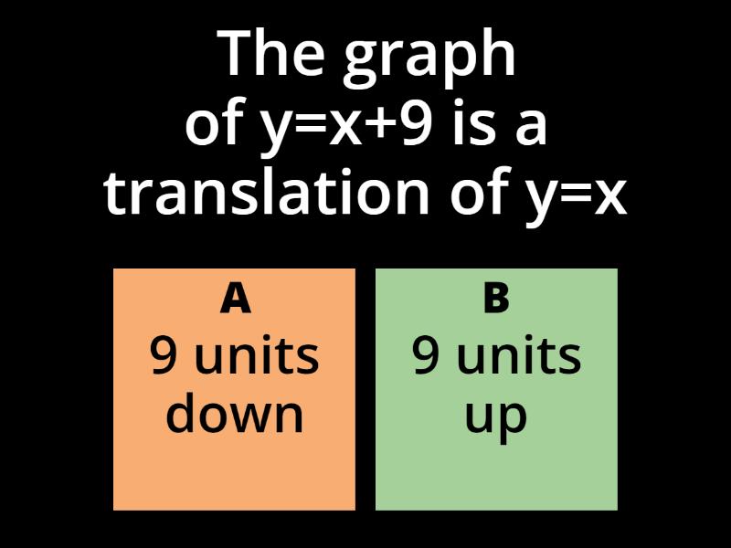 Vertical Translations of Linear Functions - Quiz