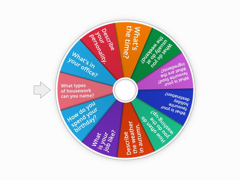 Wheel of fortune - English questions - Random wheel