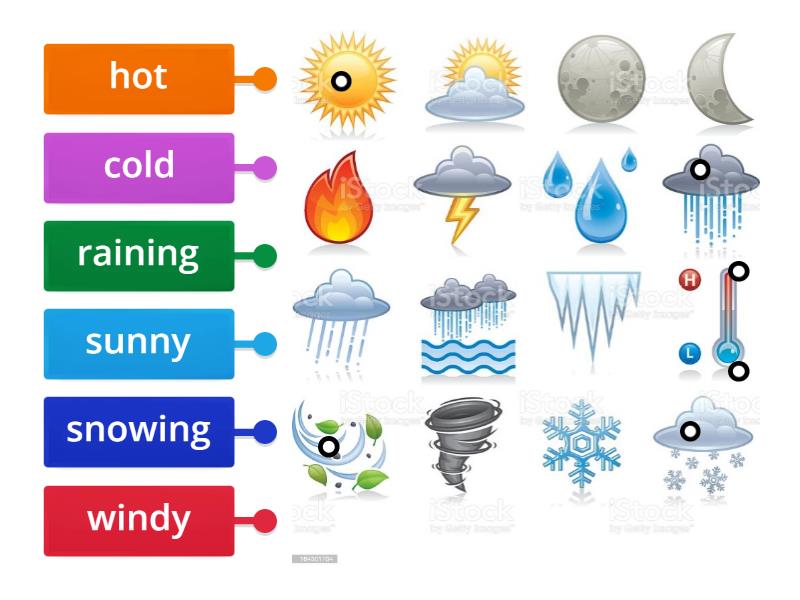 weather - Labelled diagram