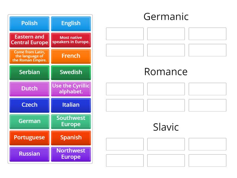 Indo-European Language Families - Group sort