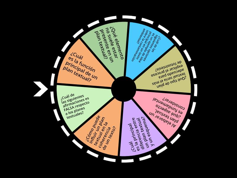 Plan textual - Spin the wheel